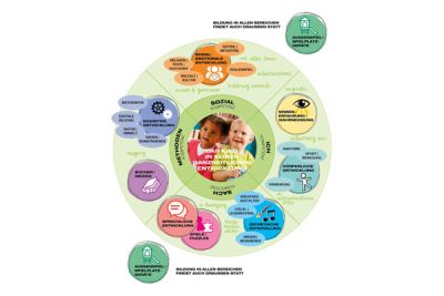 Dusyma Erlebniswelten